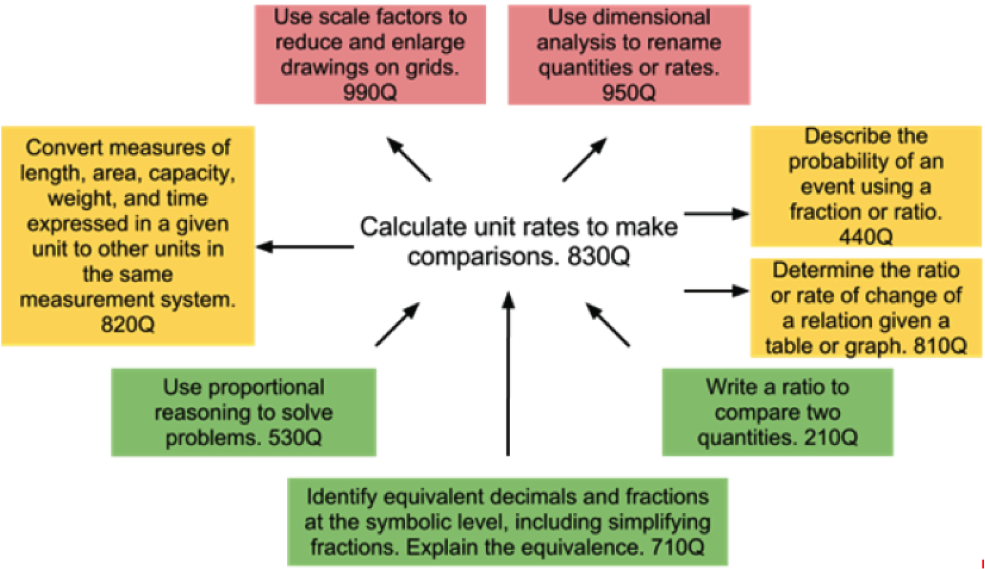 Knowledge Clusters Metametrics Inc